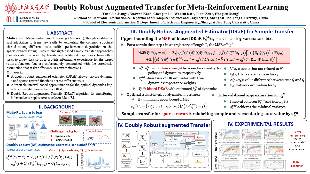 NeurIPS Poster Doubly Robust Augmented Transfer for Meta-Reinforcement Learning